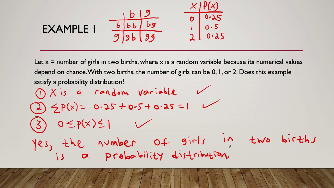 Biostatistics - Section 5.1 - Probability Distributions - YouTube
