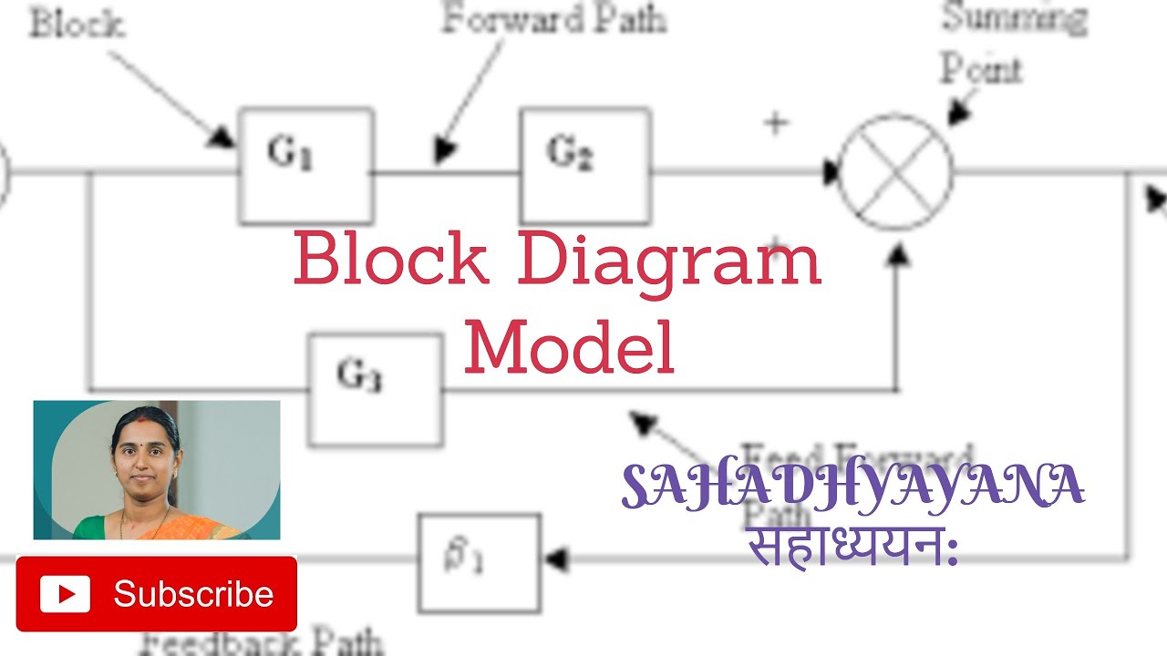 Block Diagram Model || Control Systems - YouTube