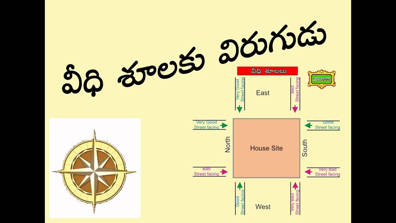 Veedhi shulaku virugudu - YouTube