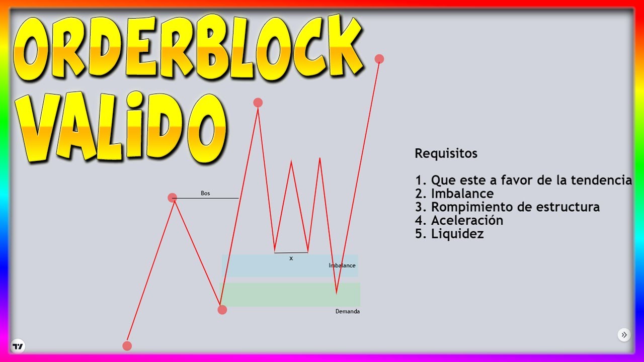 APRENDE A IDENTIFICAR ORDER BLOCKS VALIDOS Y MAXIMIZA TUS GANANCIAS ...
