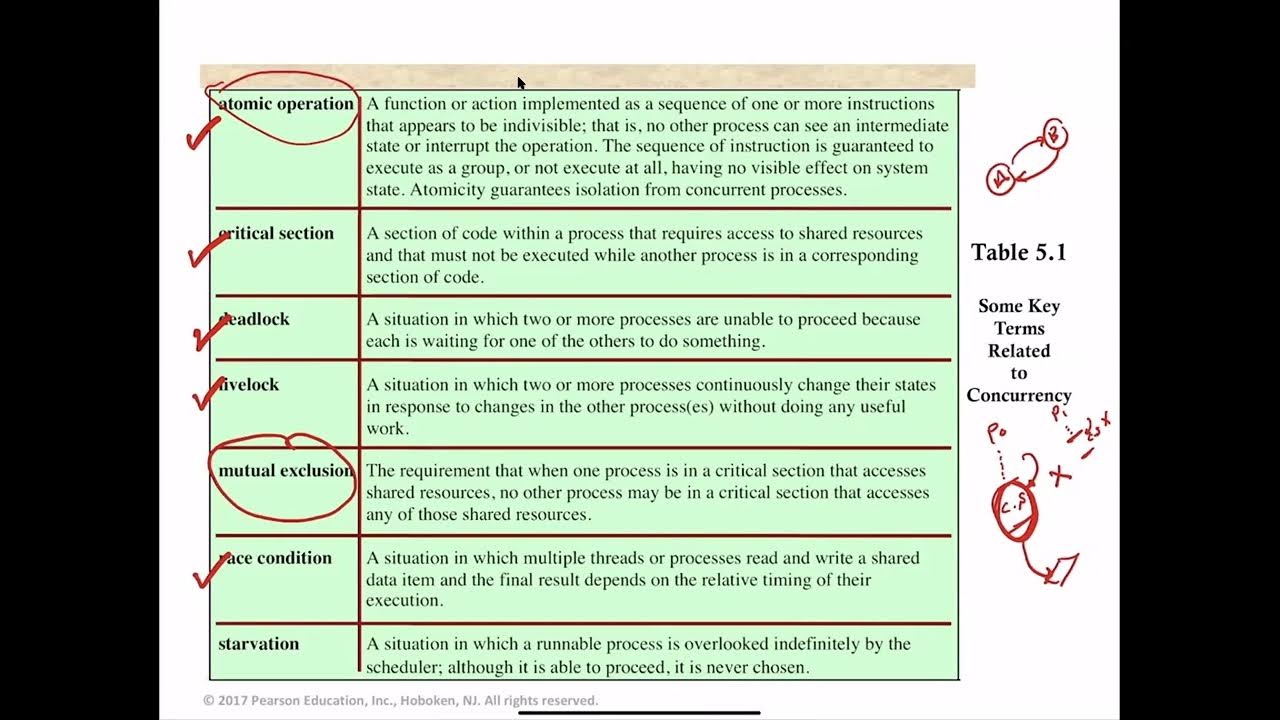 Operating Systems-Lecture 4 Part II - YouTube