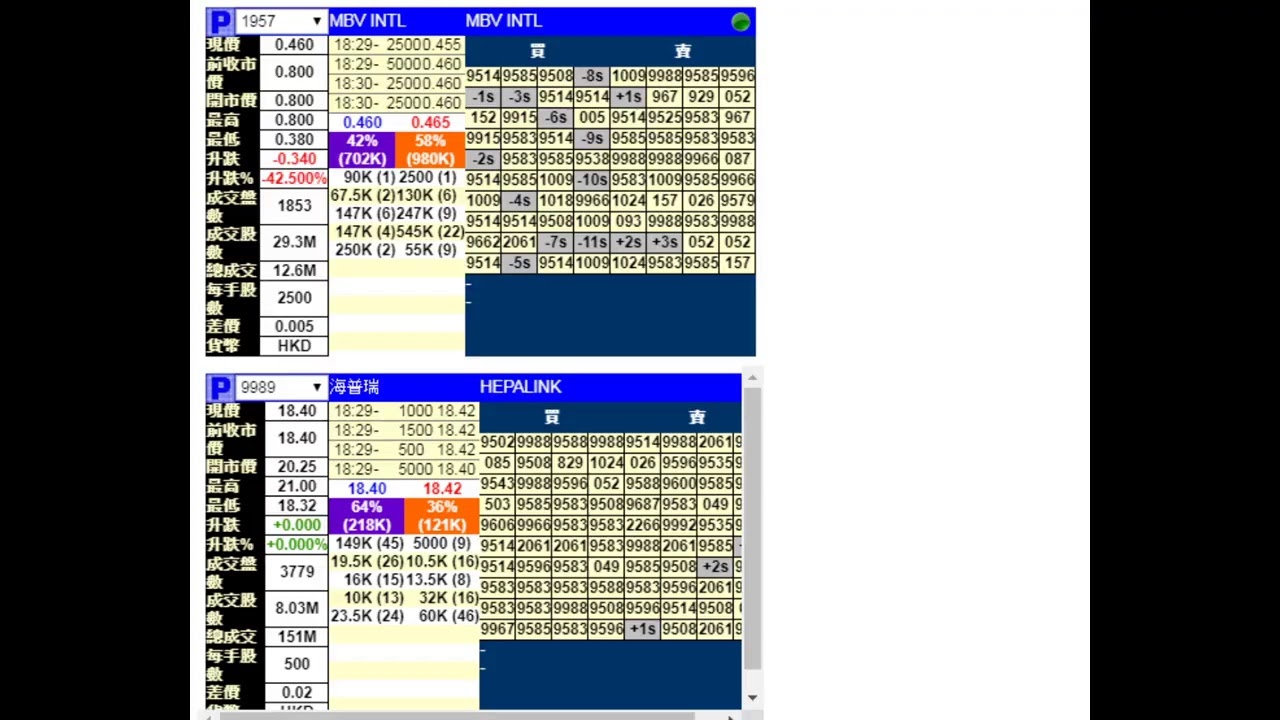 暗盤直擊 # MBV International Limited (1957) #深圳市海普瑞藥業集團股份有限公司 (9989) - YouTube