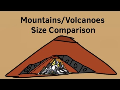 Mountains And Volcanoes Height Comparison Part 2 - YouTube
