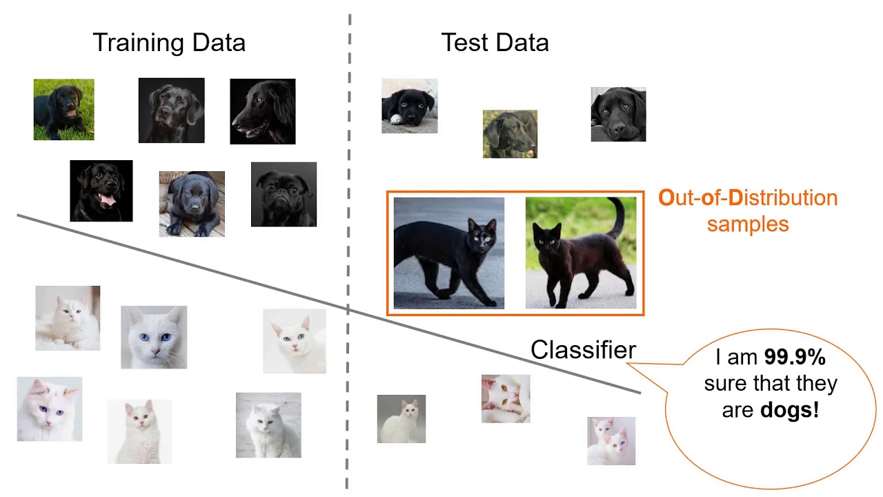 OoDAnalyzer: Interactive Analysis of Out-of-Distribution Samples - YouTube