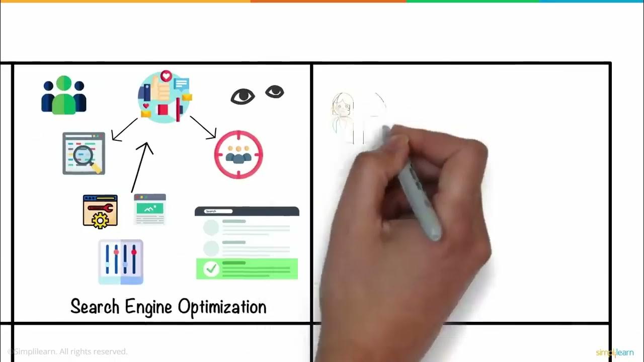 Digital Marketing In 5 Minutes What Is Digital Marketing Learn Digital