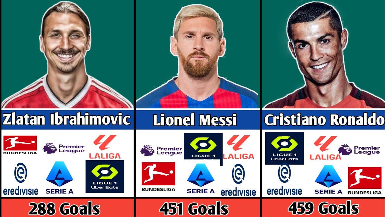THE GOALS MACHINE: EUROPE TOP 5 LEAGUES TOP GOALS SCORERS - YouTube