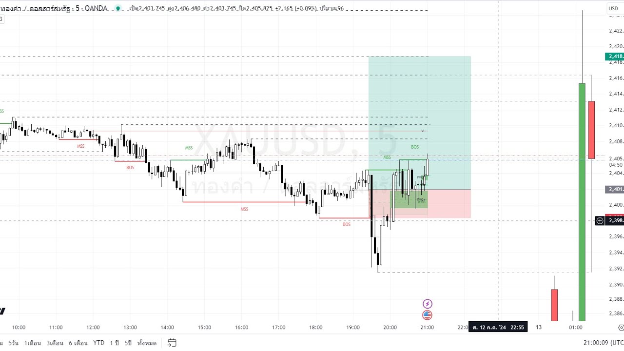 Apply ICT Entry Point Ep.1 - YouTube