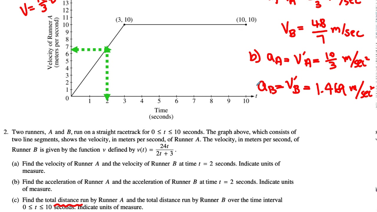 AP Calculus AB FRQ 2000 #2 - YouTube