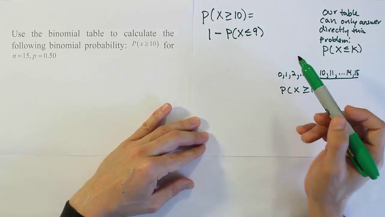 Using a binomial probability table to solve binomial probability ...