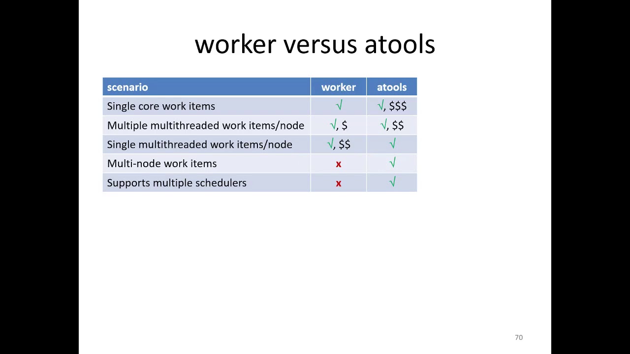 130 worker and atools: comparison - YouTube