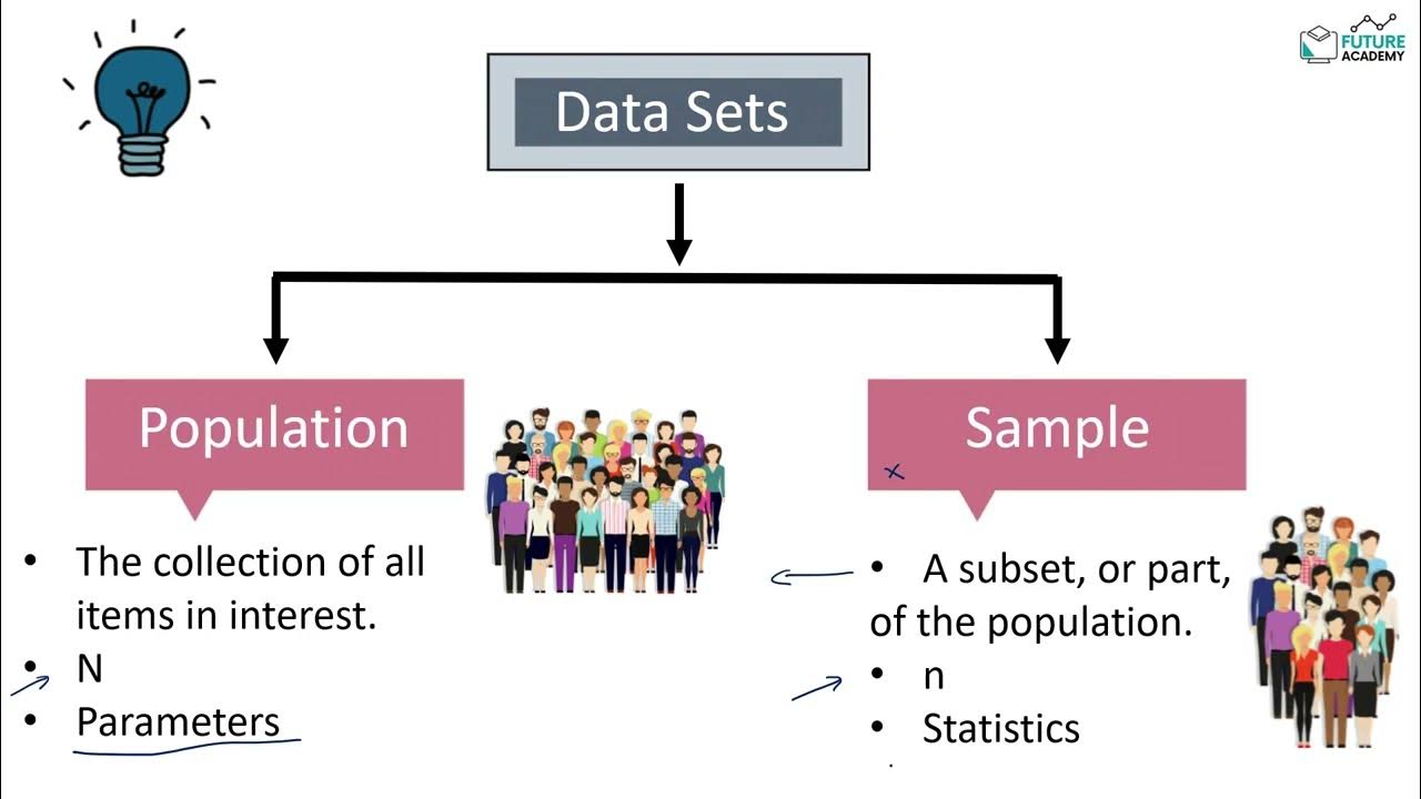 Section 1 : Introduction | Lecture 3 : Data Sets | مقدمة : مجموعات البيانات - YouTube