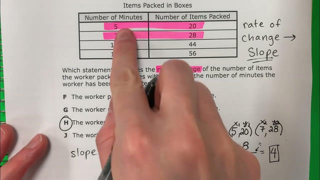 Algebra I STAAR 2022: Question 2: Finding Slope & Rate of Change From a ...
