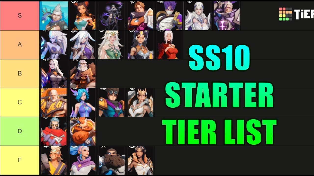 League Starter Tier List - SSSS Bing and Cat Girl - Patch Note Winners ...