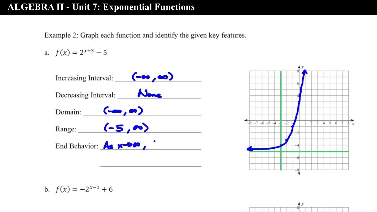 Algebra II - Section 7.1: Exponential Function Key Features & Transformations - YouTube