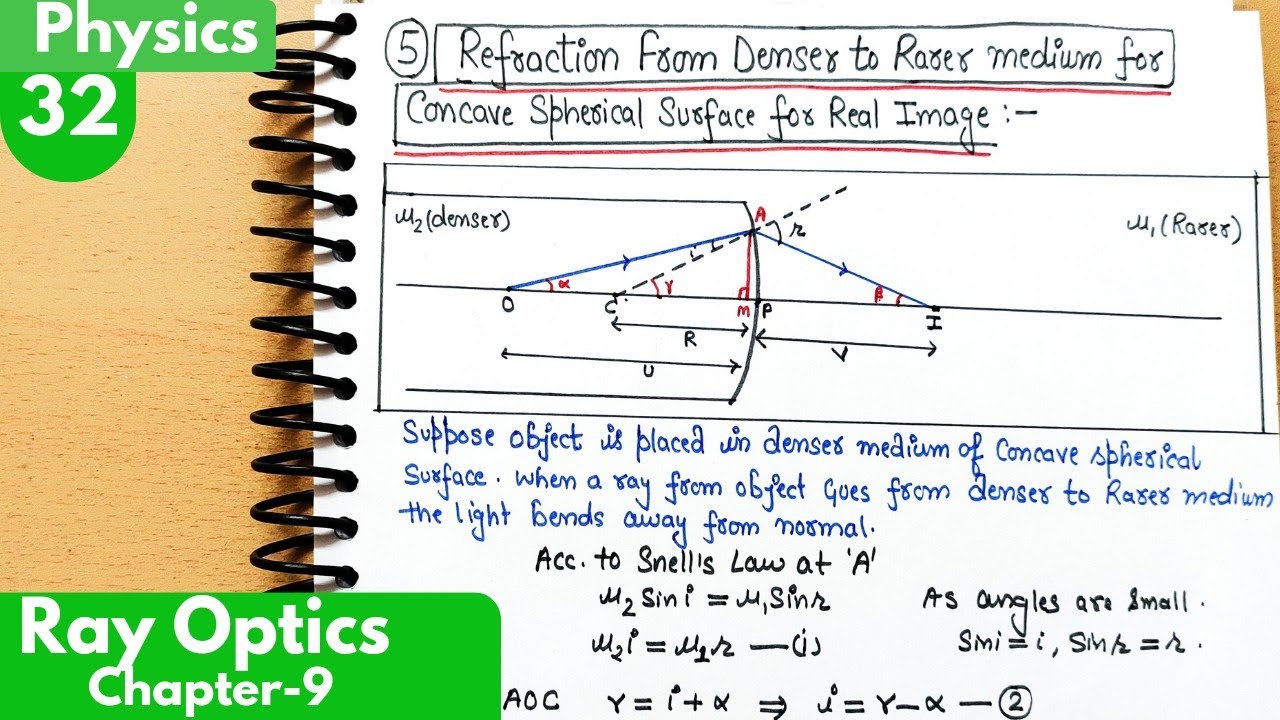 32 Refraction From Denser To Rarer Medium For Concave Spherical 32-refraction-from-denser-to-rarer-medium-for-concave-spherical