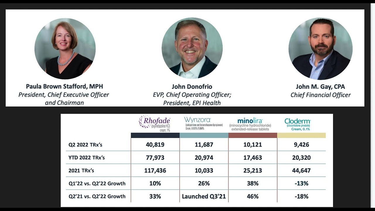 NOVN stock novn Novan top stocks to buy in October - YouTube