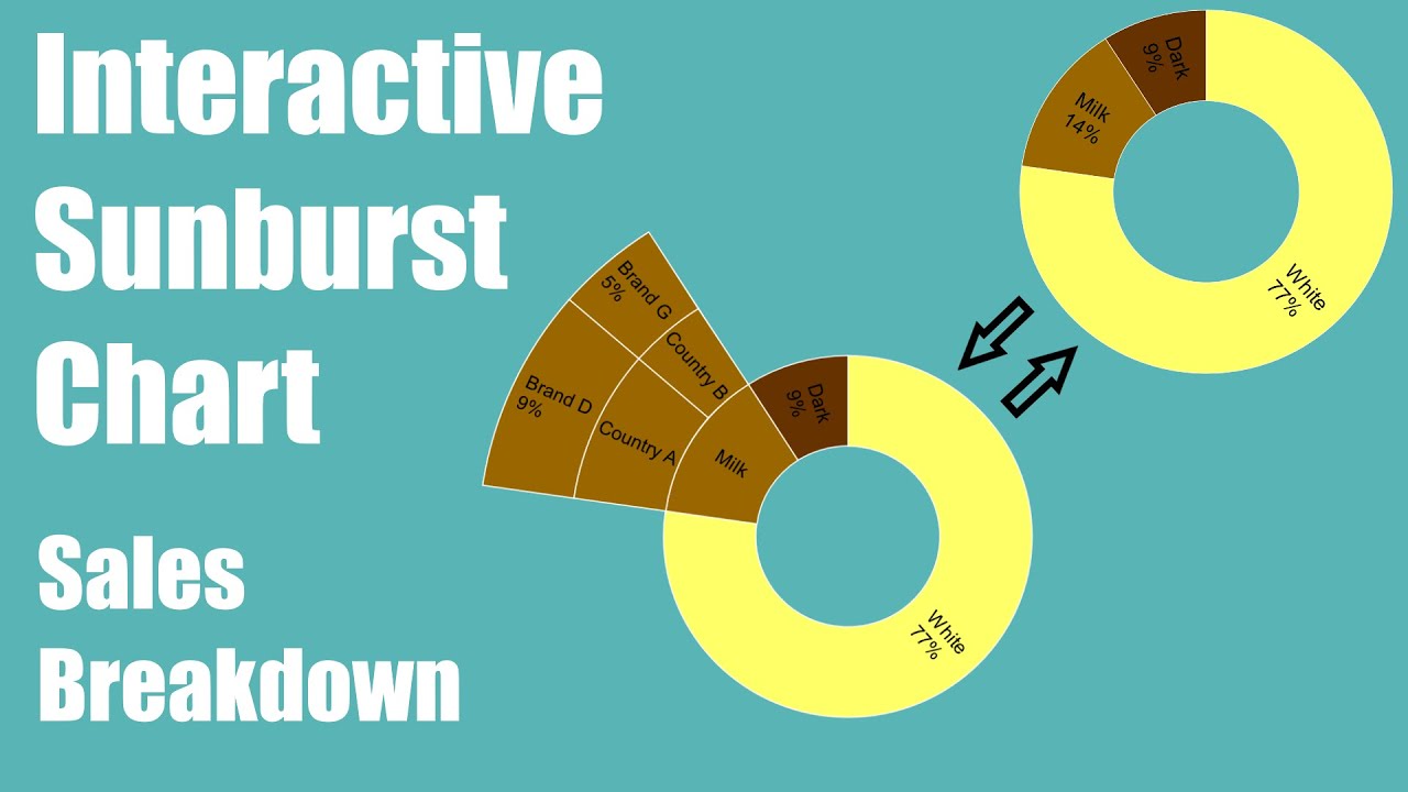 Sales Breakdown with an Interactive Sunburst Chart in Microsoft Excel ...