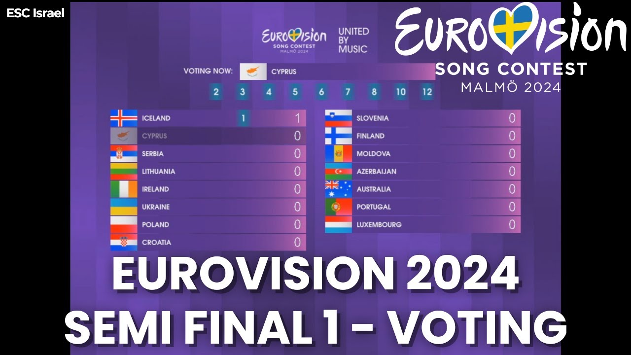 🇸🇪 Eurovision 2024: First Semi Final Full Voting Simulation - YouTube