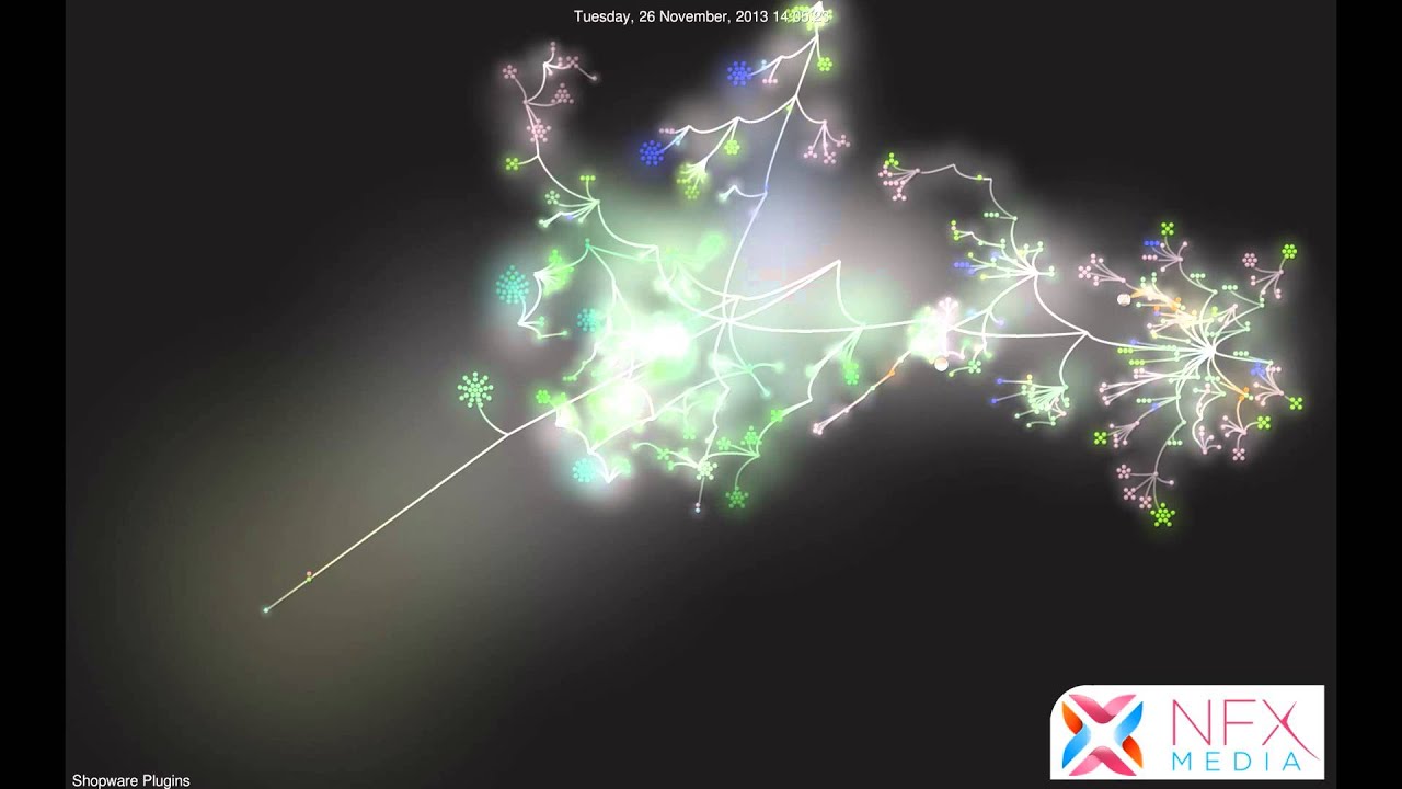 nfx:MEDIA Shopware Plugins in Gource - YouTube