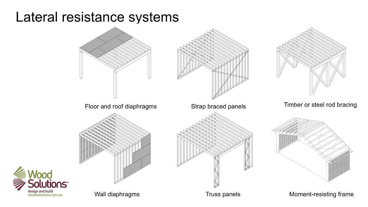 A Guide to Wood Construction Systems : Greg Nolan Part 5 - YouTube