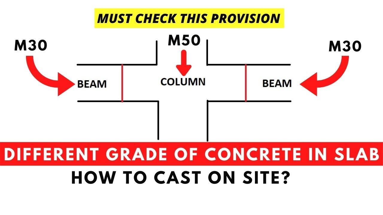 Provision for different grade of concrete in slab | Hy Rib Sheet ...