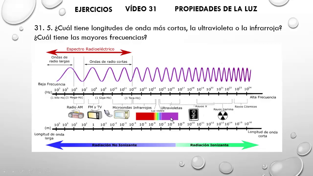 31. 5. ¿Cuál tiene longitudes de onda más cortas, la ultravioleta o la ...