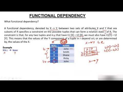 SQL Functional Dependency in Hindi - YouTube