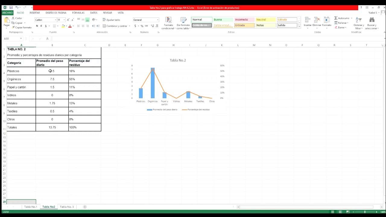 RESIDUOS SOLIDOS Tablas automaticas en excel, Trabajo final RA 6 2 ...