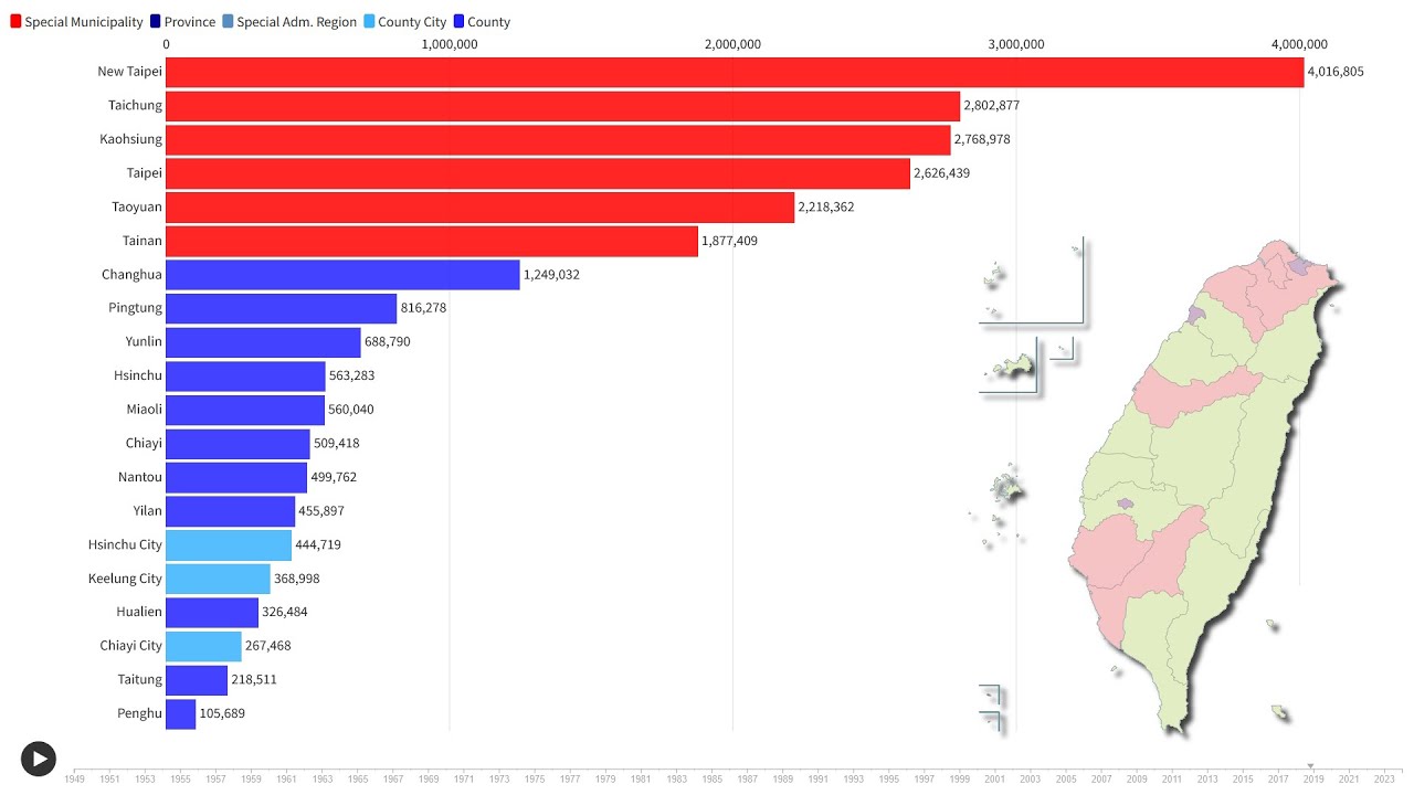 Population of Taiwanese Subdivisions (1949 - 2024) - YouTube