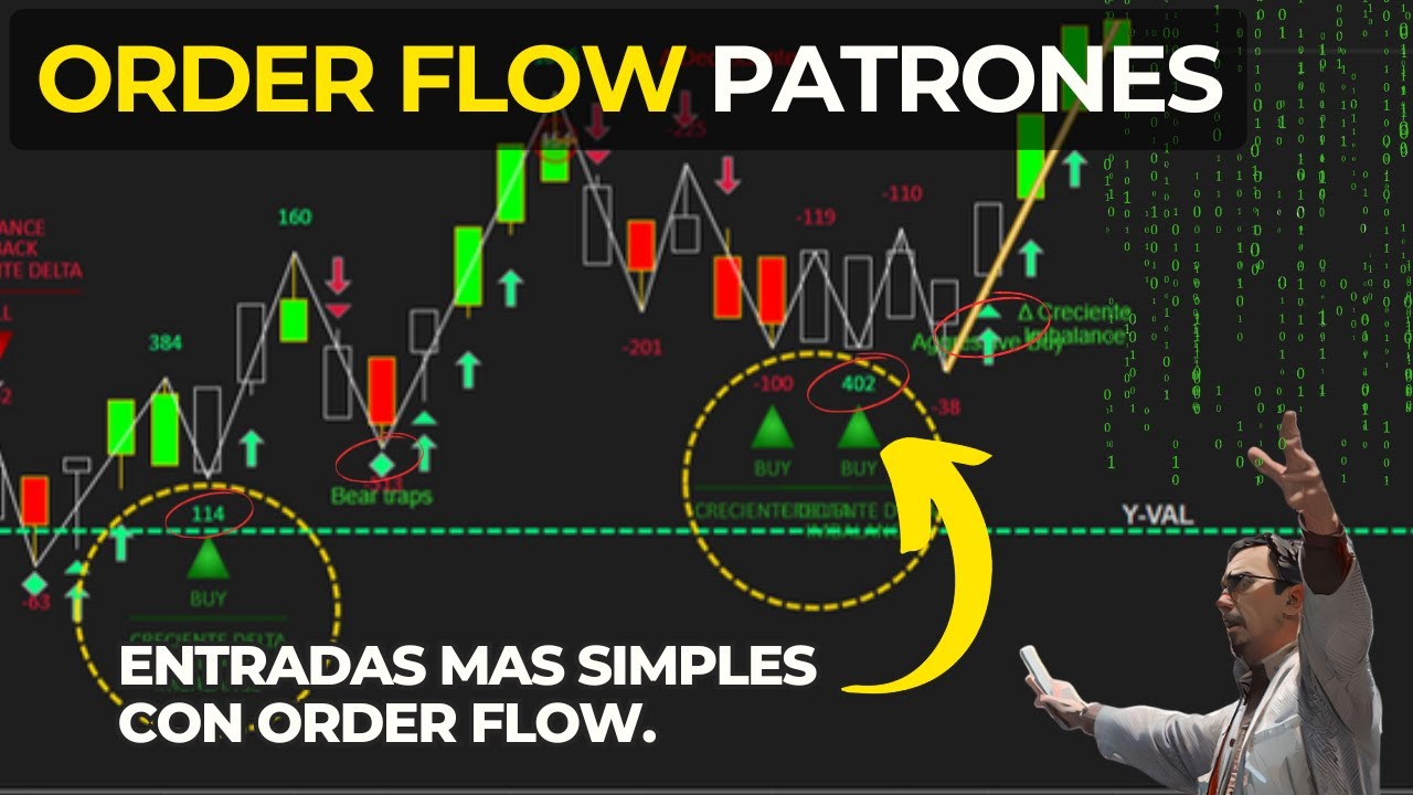 Domina el Mercado con Order Flow: Patrones Clave para Operar como un ...