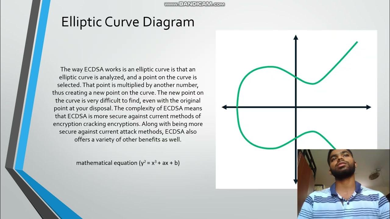 Elliptic curve Digital Signature Algorithm (ECDSA) - YouTube