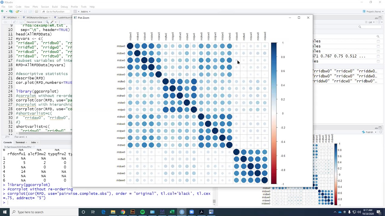 How to do pairplots, corrplots, Velicer's Map test, and parallel factor ...