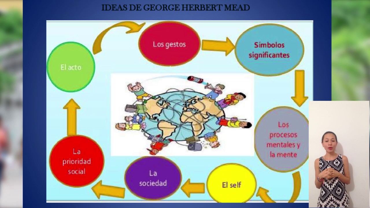 INTERACCIONISMO SIMBÓLICO - UPC PROGRAMA SOCIOLOGIA - YouTube