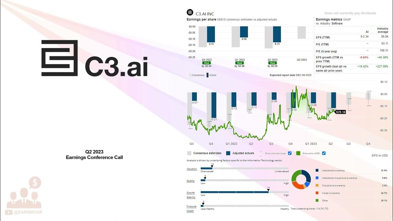 $AI C3.ai Inc Q2 2023 Earnings Conference Call - YouTube