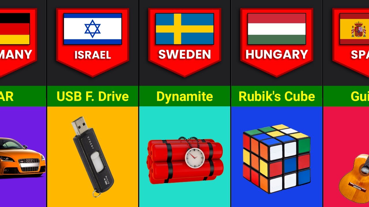 Inventions From Different Countries - YouTube