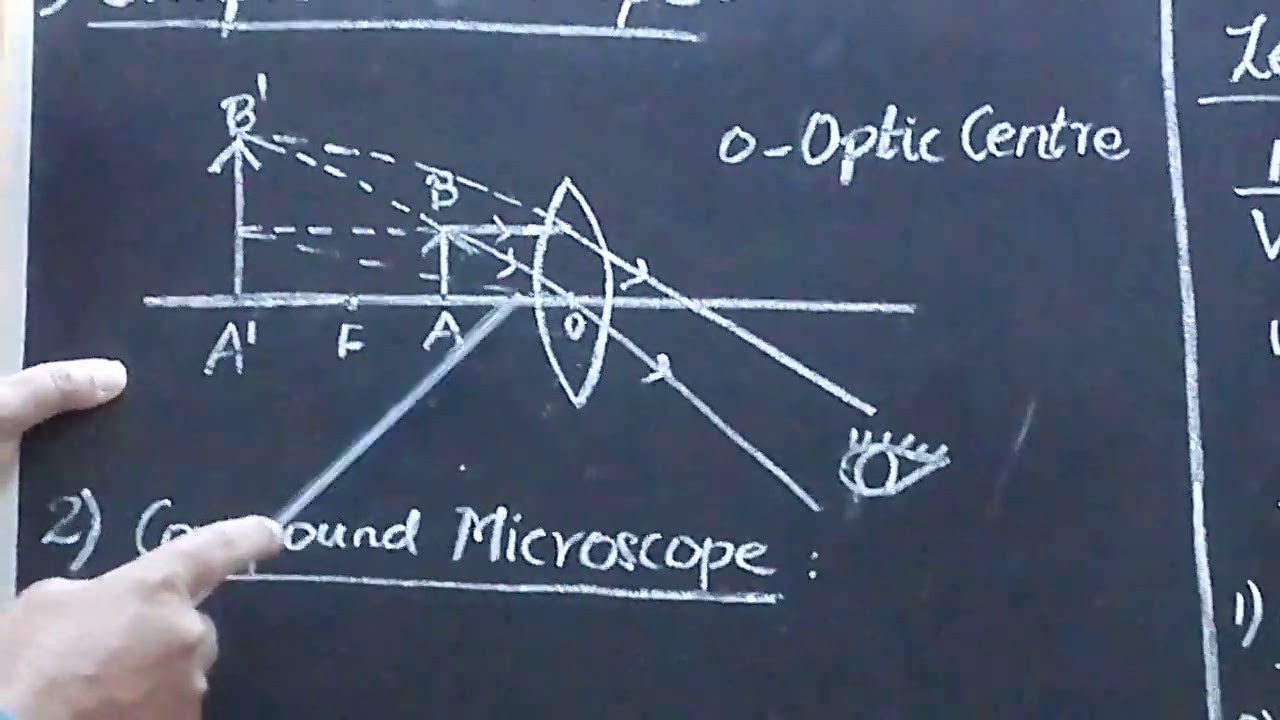 10th standard Physics - Optics - Simple and Compound Microscope ...