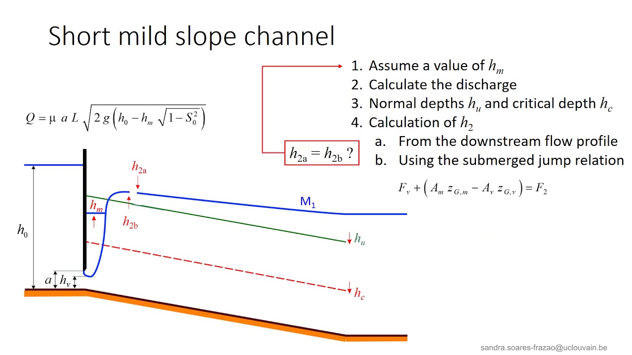 LGCIV2051 OC16 - Flow between an underflow gate and a reservoir - YouTube