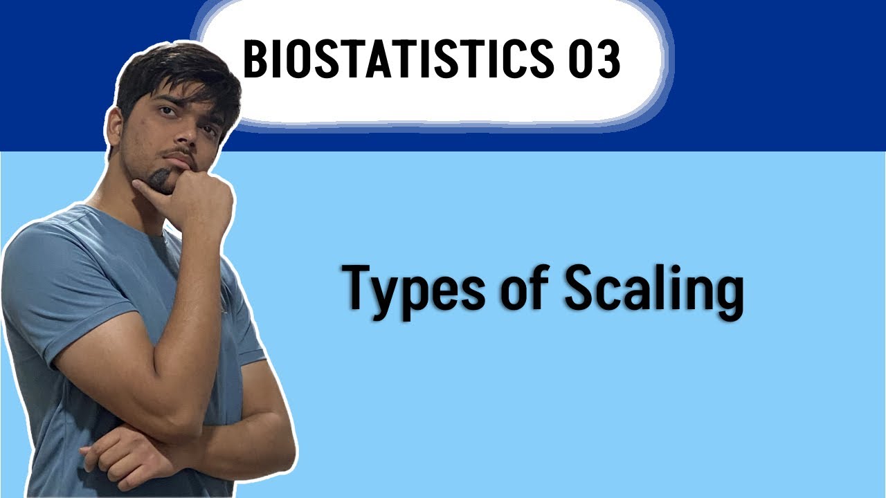 Types of Scaling | Nominal | Ordinal | Interval | Ratio Scales #psm ...