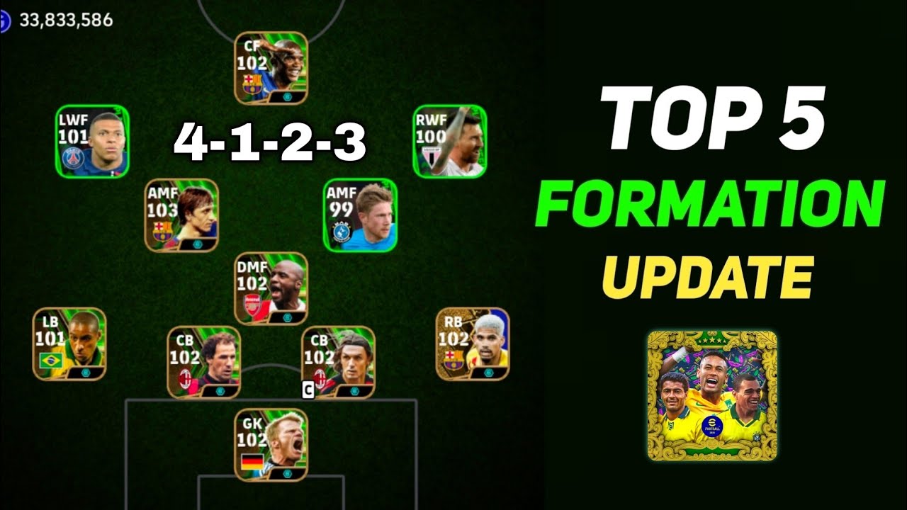 4-1-2-3 & Top 5 New Formations Update In eFootball 2024 | 4123 ...