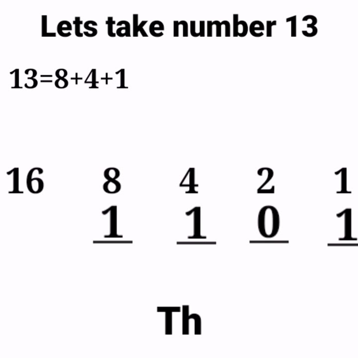 Learn how to convert decimal into binary (easy way) - YouTube
