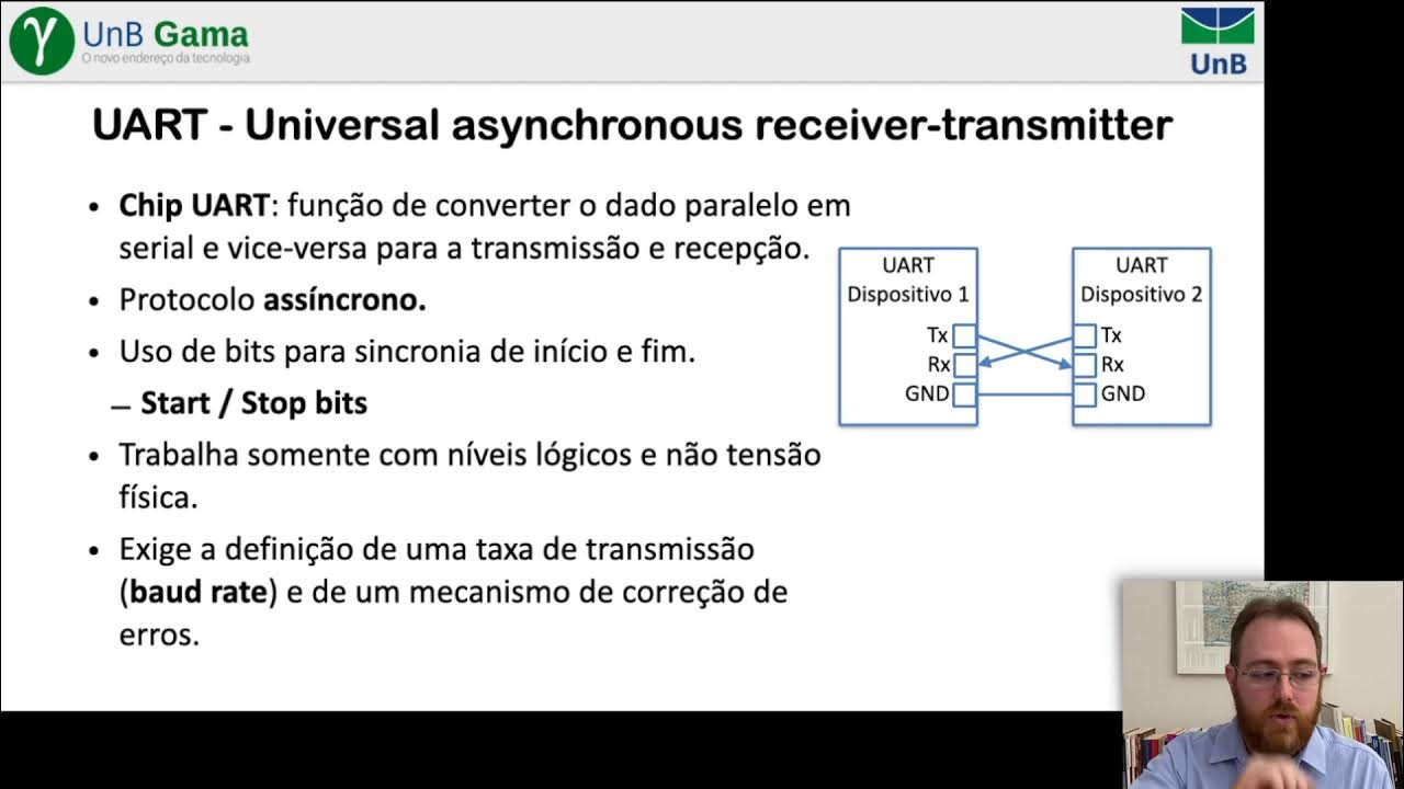 FSE - Aula 06 - Aprofundamento sobre Protocolos de Comunicação Serial ...