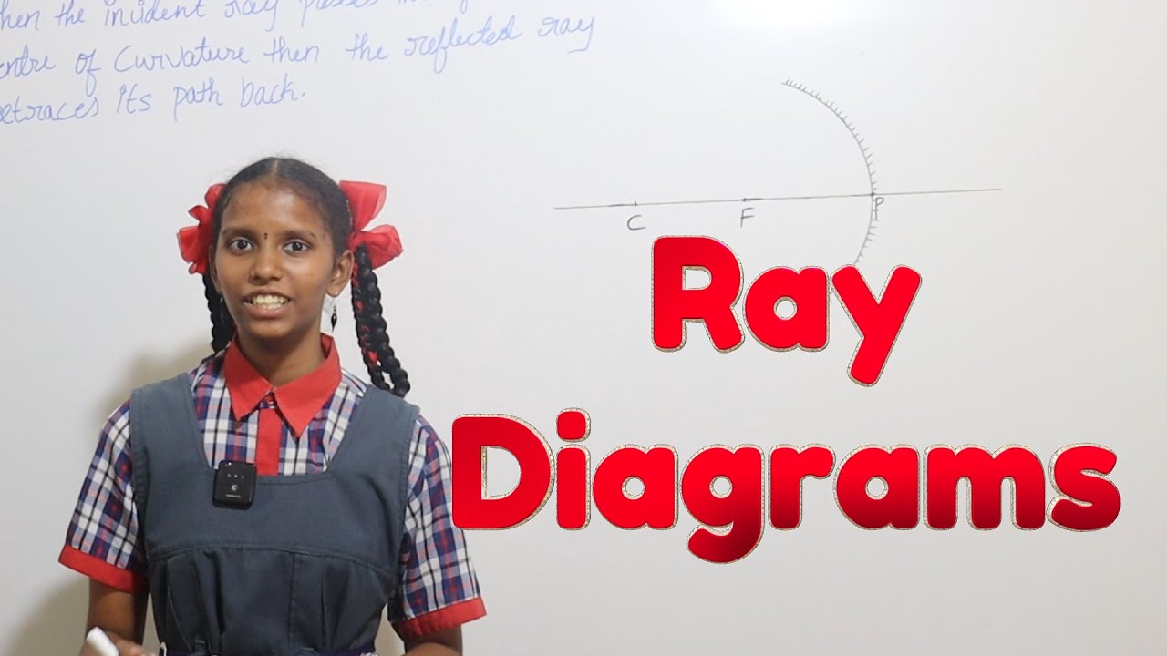 Rules to draw ray diagrams using Concave Mirror - YouTube