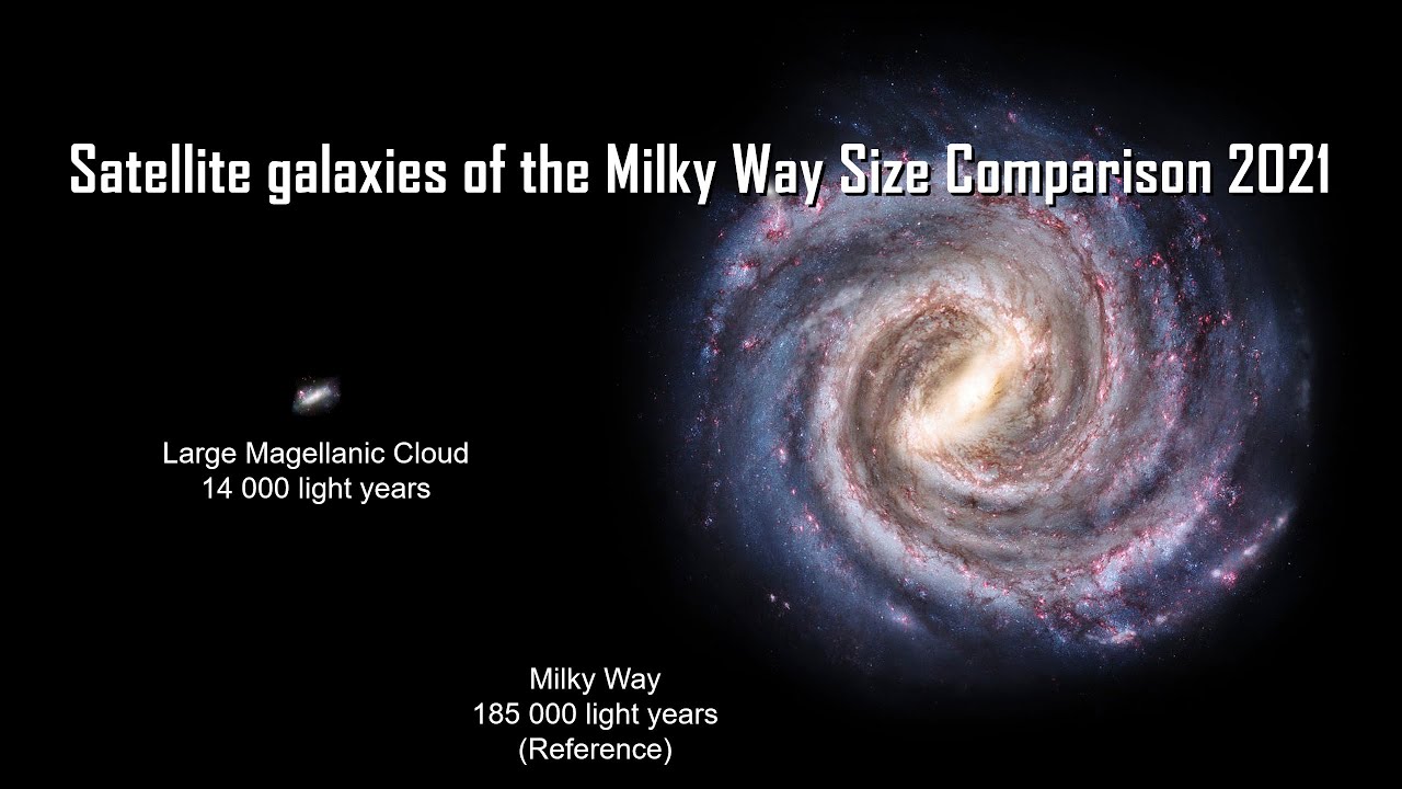 Satellite galaxies of the Milky Way Size Comparison 2021 - YouTube