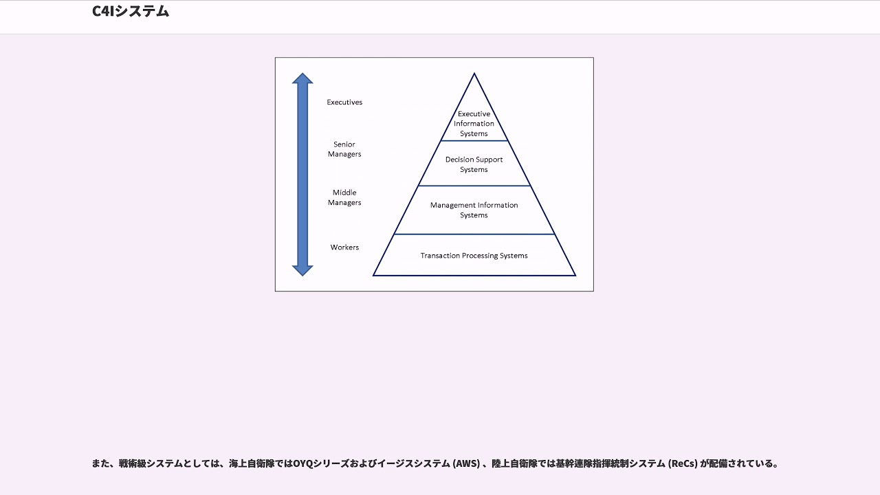 C4Iシステム - YouTube