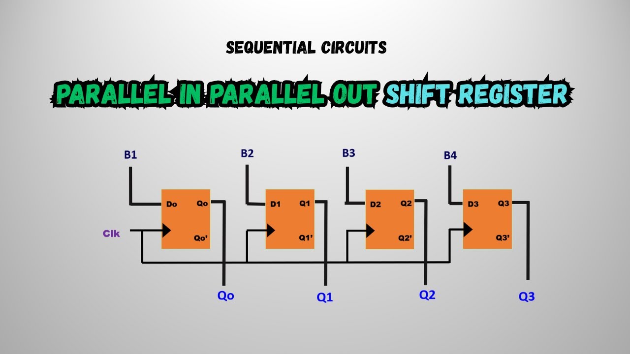 PIPO Shift Register Explained | Parallel In Parallel Out | Storage ...