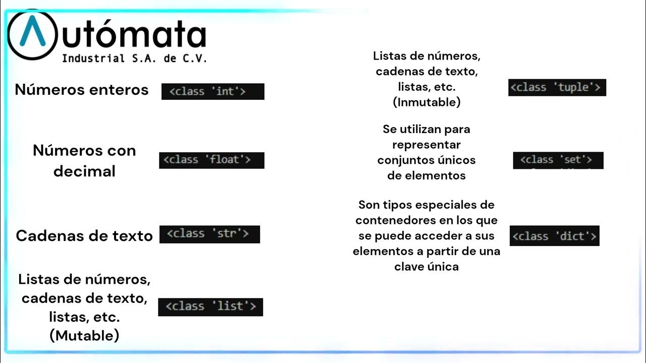 Tipos de datos básicos en Python. - YouTube