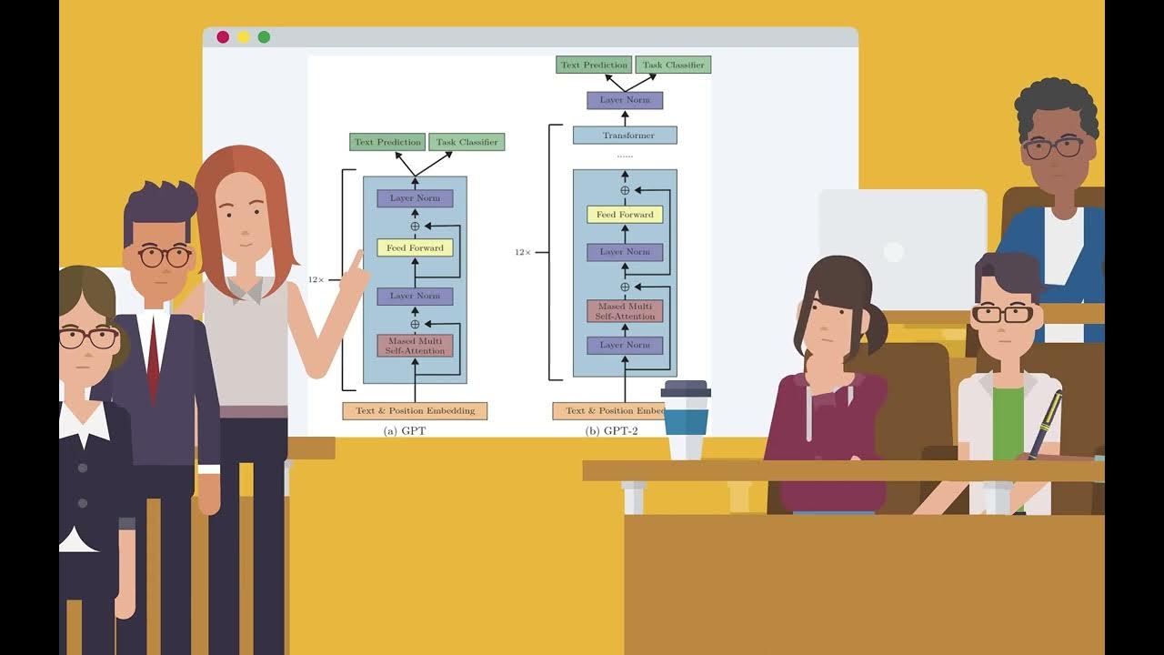 Generative Pretraining (GPT for Natural Language Understanding) - YouTube