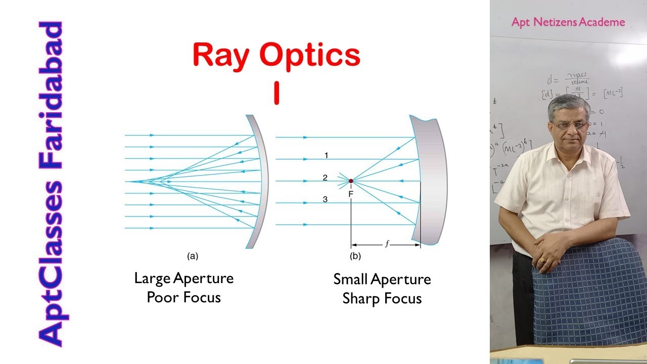 V0767 12 PHYSICS: Chapter 09 Ray Optics II - Spherical Mirrors, Radius ...