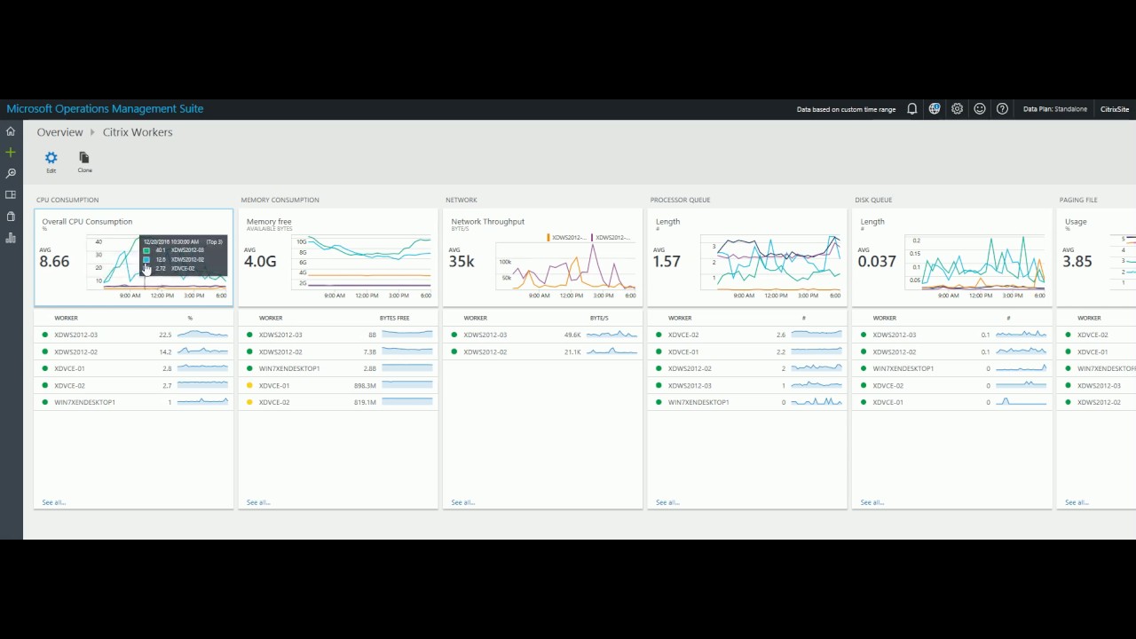 OMS Log Analytics Agent for Citrix - Dashboard and Views - YouTube