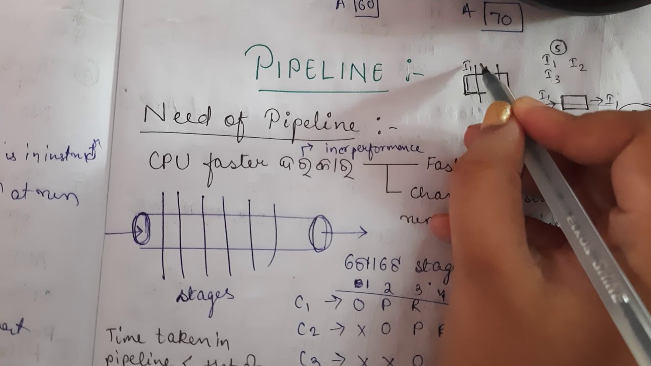 Pipelining - YouTube